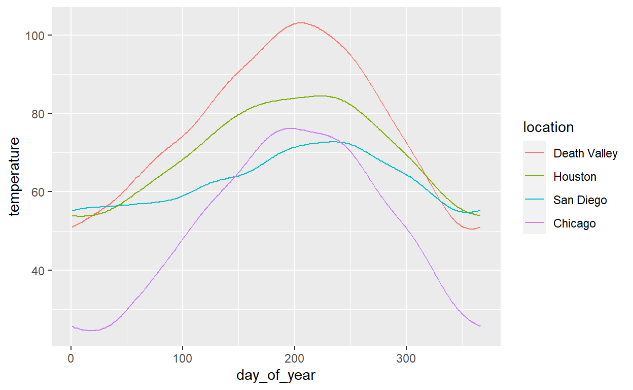 Coordinate systems and axes