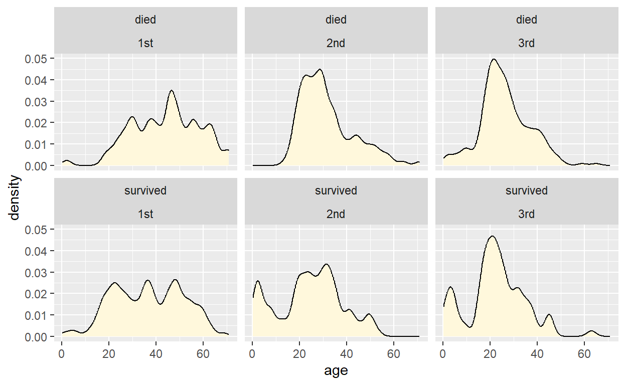 Visualizing distributions 1