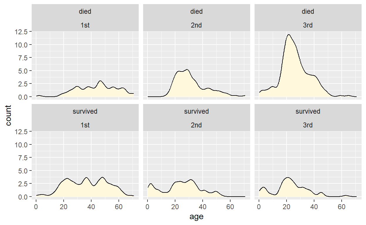 Visualizing distributions 1